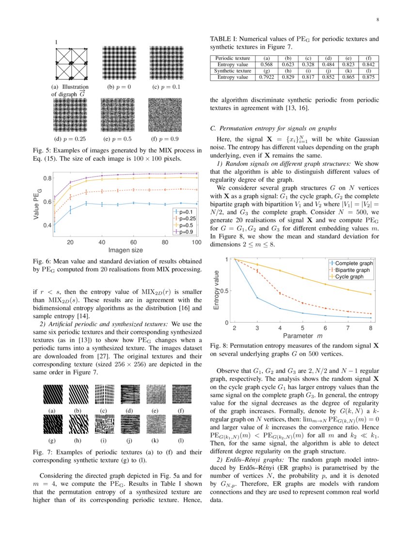 Permutation Entropy for Graph Signals | DeepAI