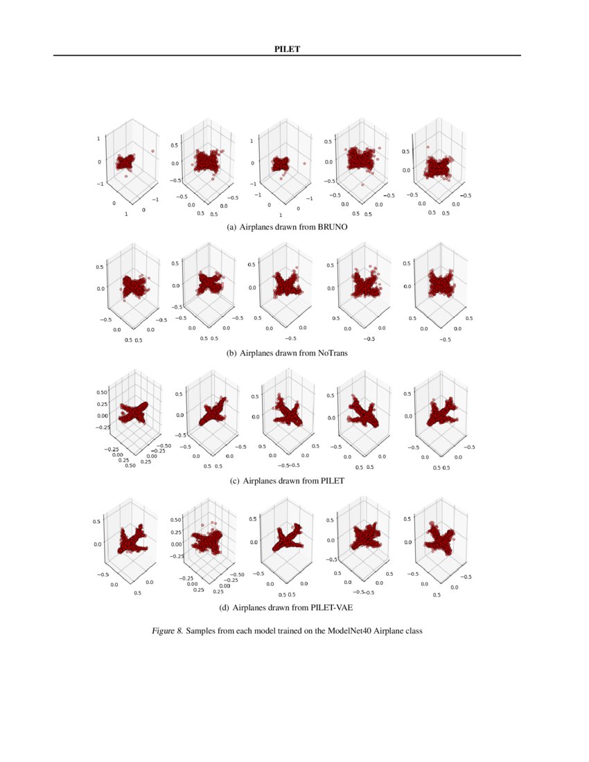 Permutation Invariant Likelihoods And Equivariant Transformations Deepai