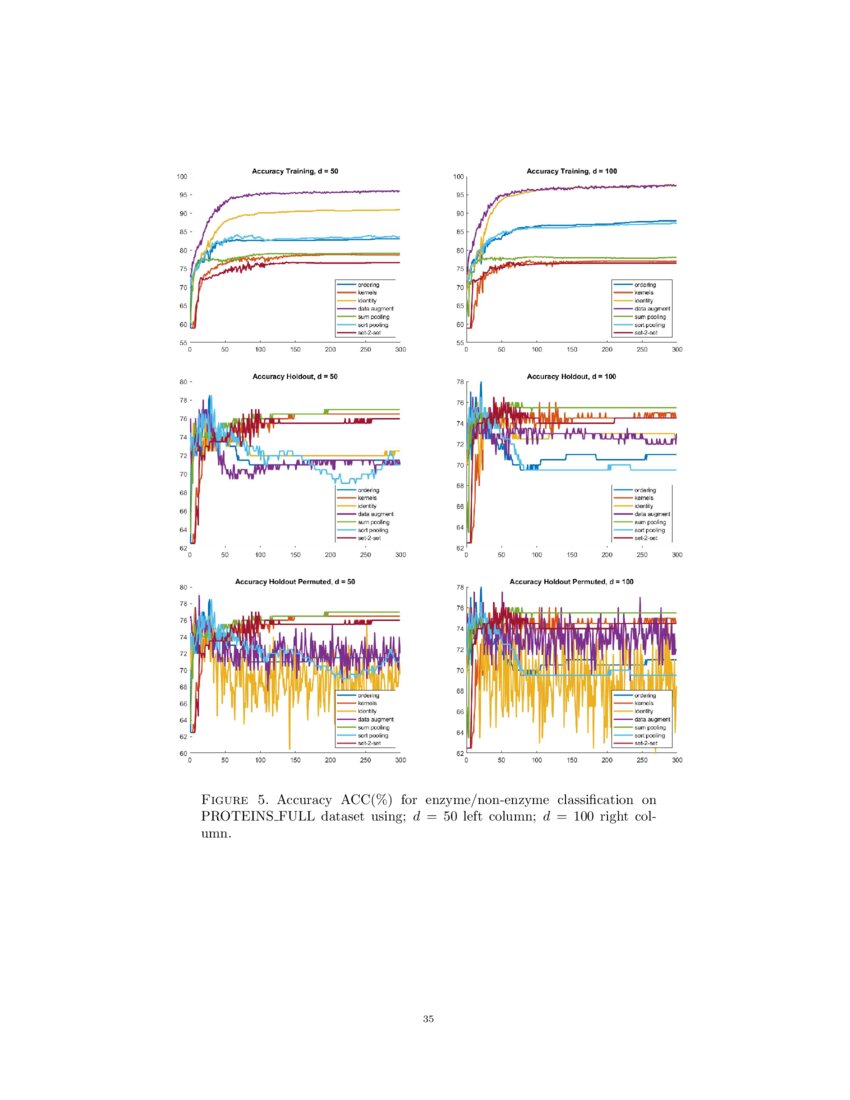 Permutation Invariant Representations with Applications to Graph Deep ... Permutation Invariant Representations with Applications to Graph Deep ...