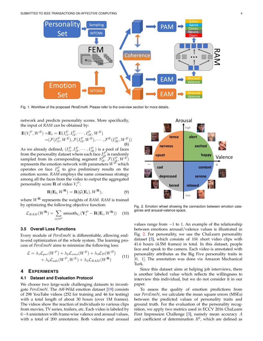 PersEmoN: A Deep Network for Joint Analysis of Apparent Personality, Emotion and Their ...