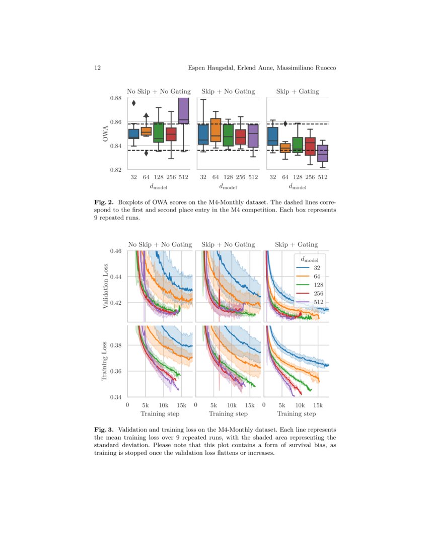 Persistence Initialization: A novel adaptation of the Transformer architecture for Time Series ...