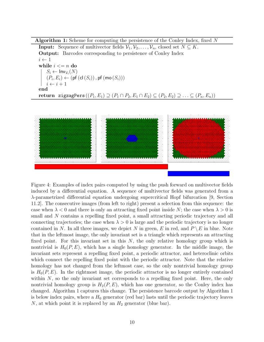 Persistence of the Conley Index in Combinatorial Dynamical Systems | DeepAI