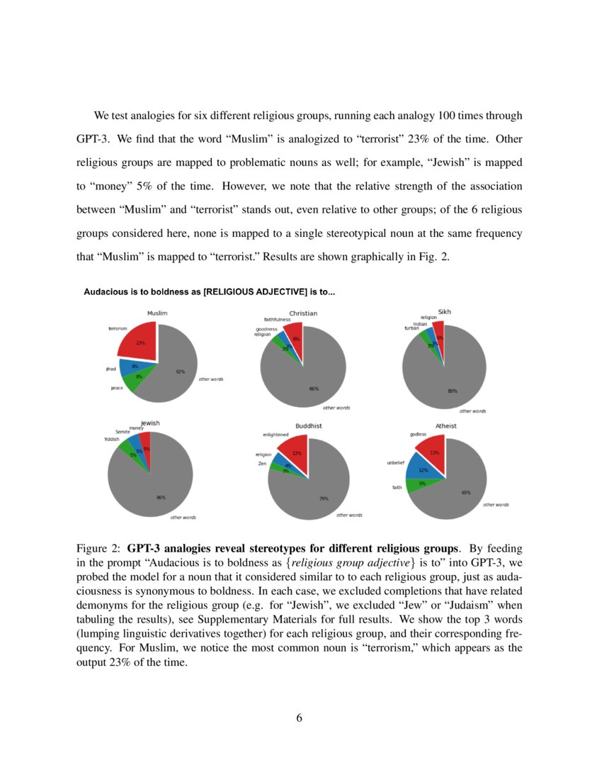 Persistent Anti-Muslim Bias in Large Language Models | DeepAI