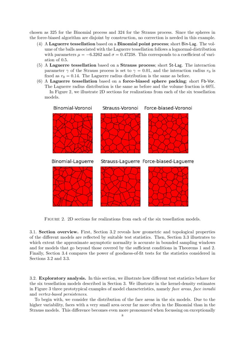Persistent homology based goodness-of-fit tests for spatial ...