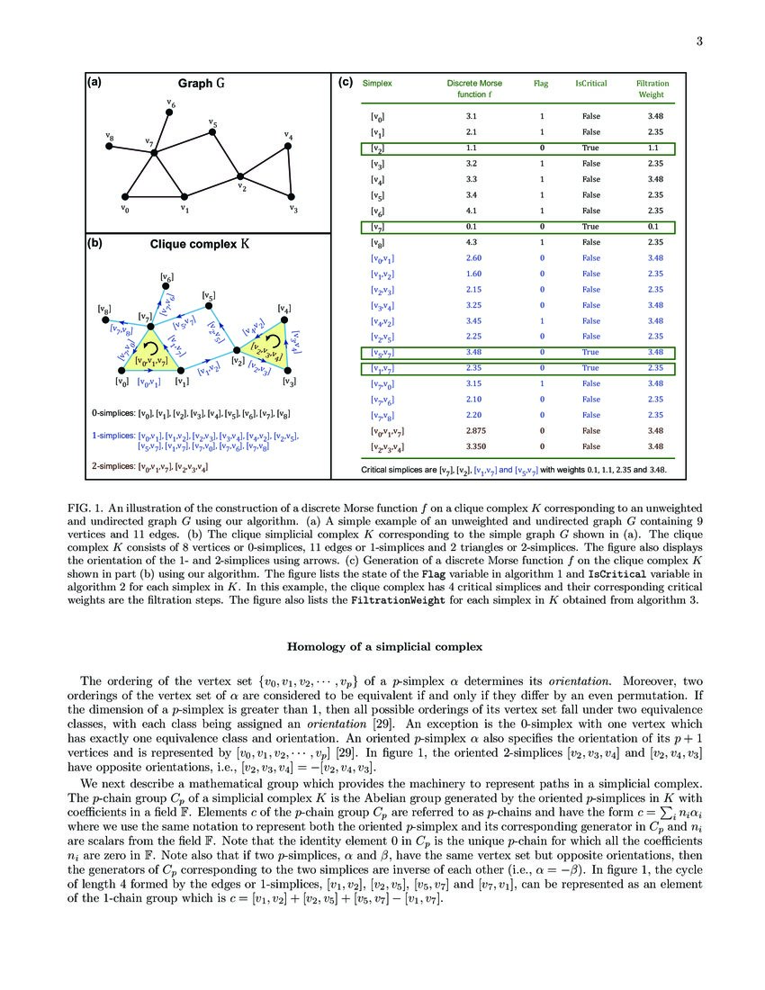Persistent homology of unweighted complex networks via discrete Morse theory | DeepAI