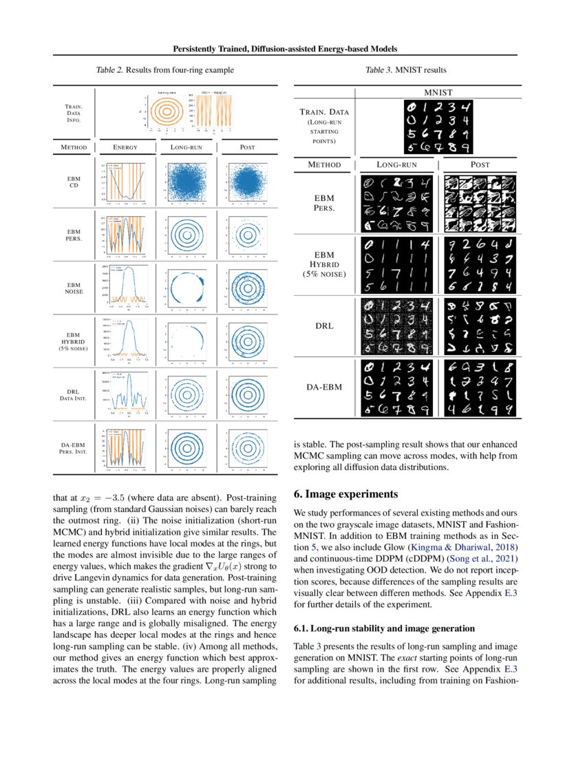 Persistently Trained, Diffusion-assisted Energy-based Models | DeepAI