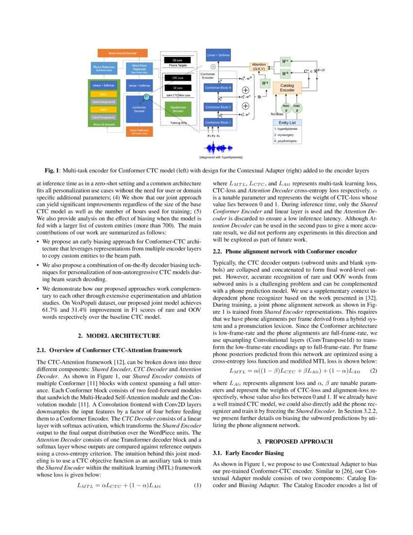Personalization Of Ctc Speech Recognition Models Deepai