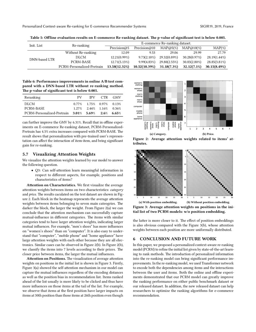 Personalized Context-aware Re-ranking for E-commerce Recommender ...