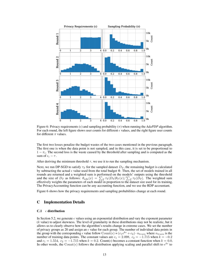 Personalized DP-SGD using Sampling Mechanisms | DeepAI