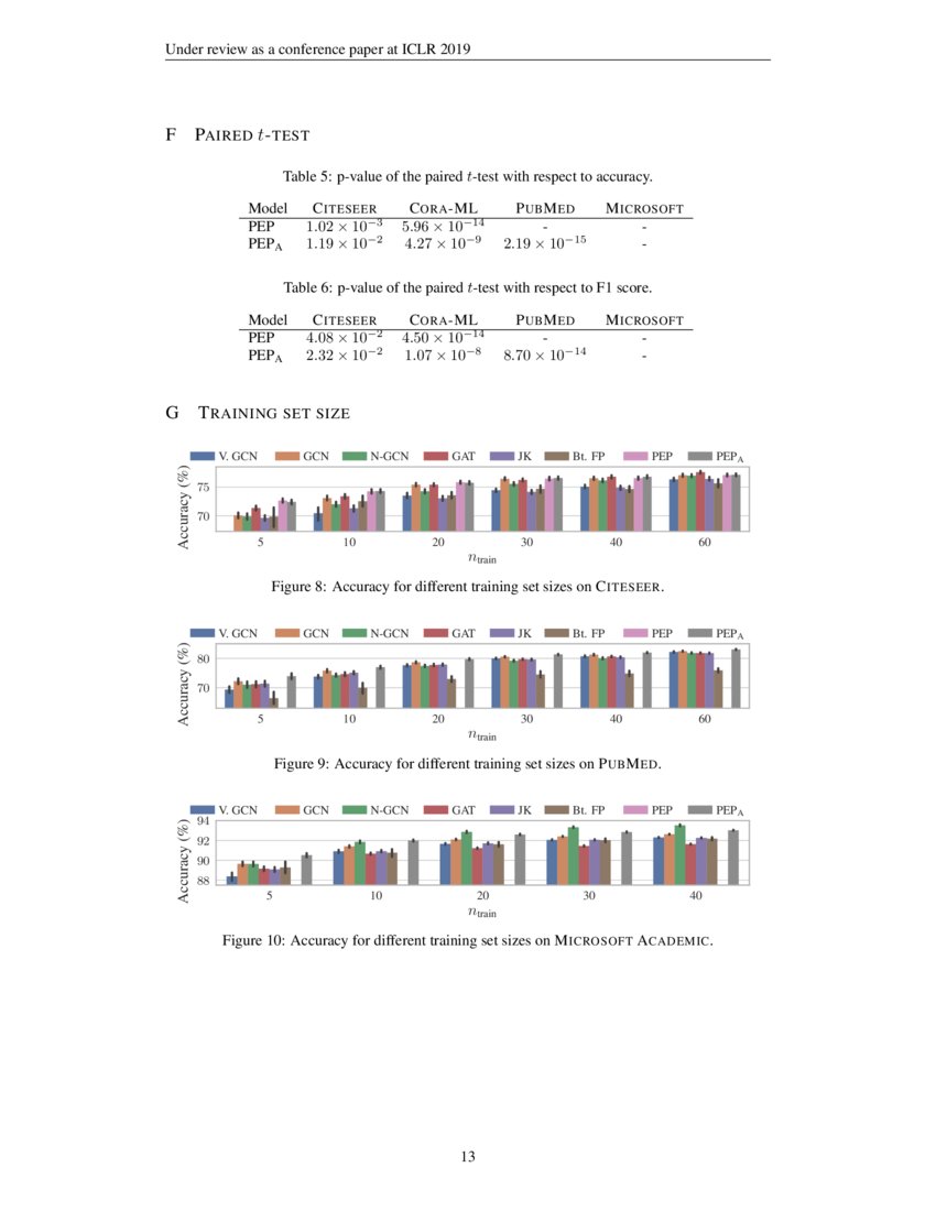 Personalized Embedding Propagation: Combining Neural Networks on Graphs ...