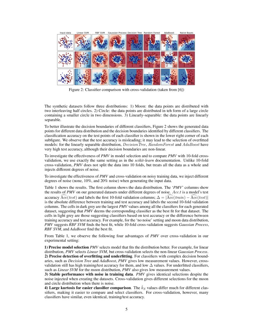 Perturbed Model Validation: A New Framework to Validate Model Relevance | DeepAI
