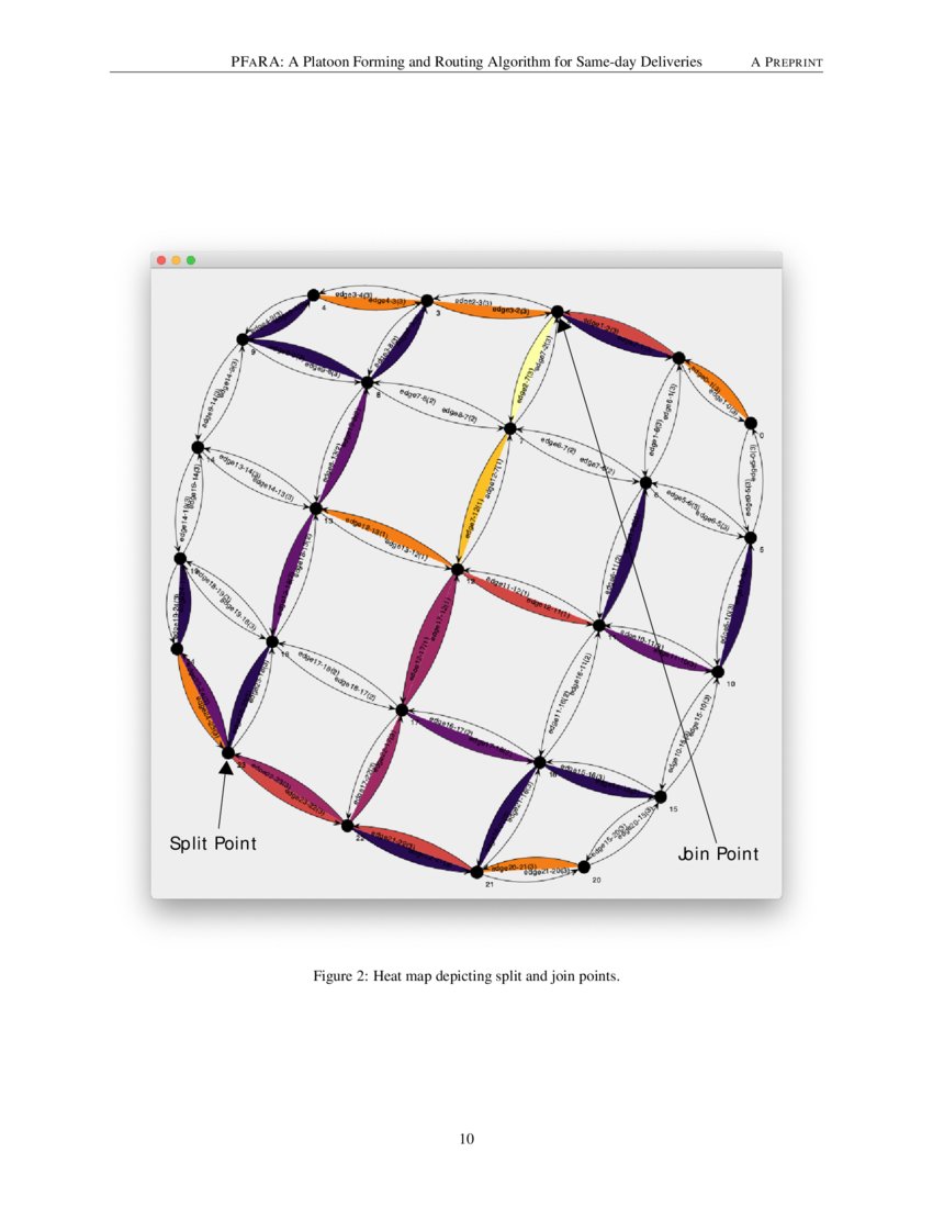 PFaRA: a Platoon Forming and Routing Algorithm for Same-Day Deliveries ...