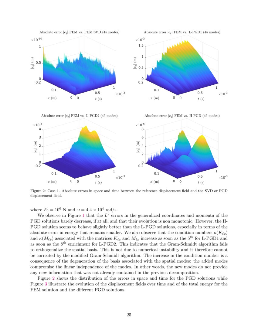 Pgd Reduced Order Modeling For Structural Dynamics Applications Deepai