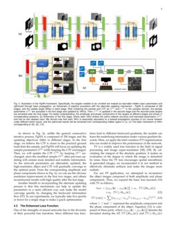 PgNN: Physics-guided Neural Network for Fourier Ptychographic ...