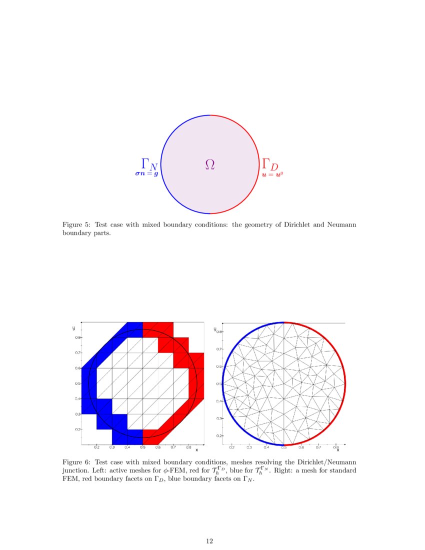 φ-FEM: an efficient simulation tool using simple meshes for problems in ...
