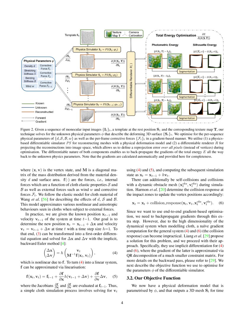 φ-SfT: Shape-from-Template with a Physics-Based Deformation Model | DeepAI