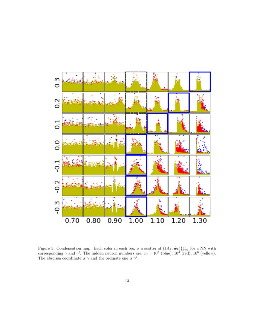 Phase diagram for two-layer ReLU neural networks at infinite-width limit | DeepAI