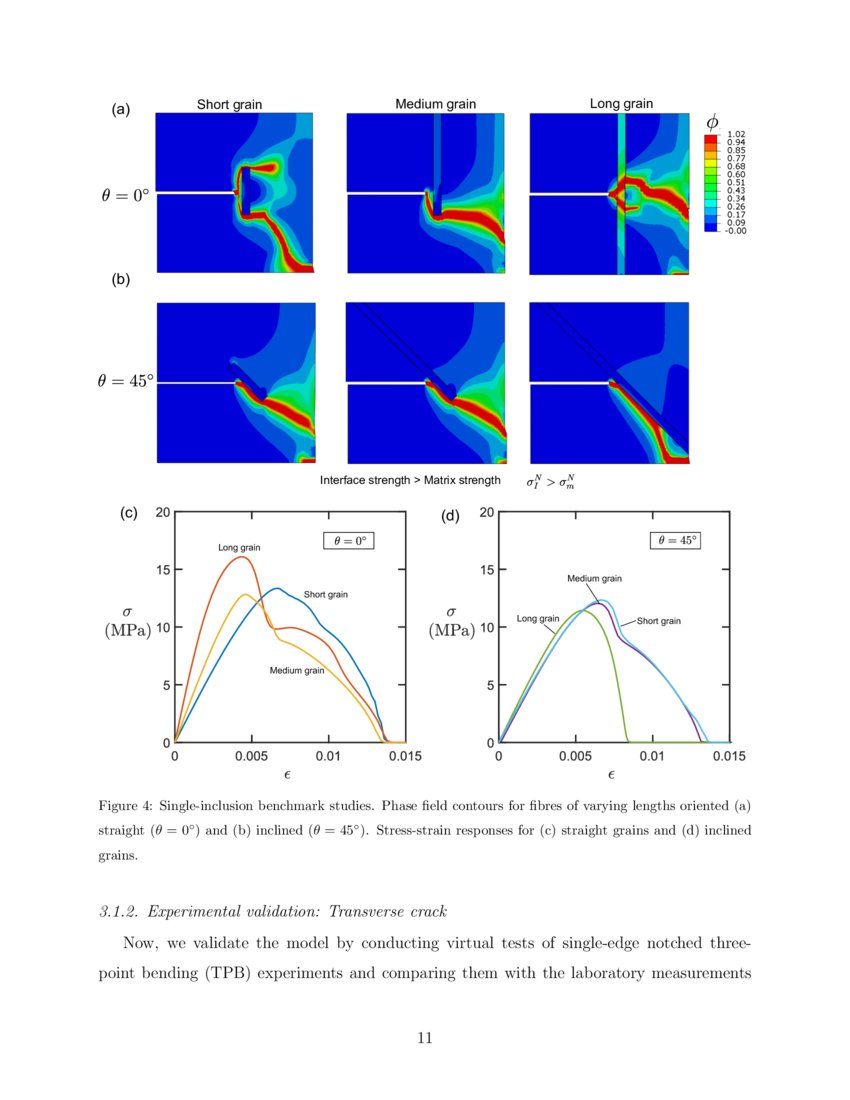 Phase Field Fracture Predictions Of Microscopic Bridging Behaviour Of Composite Materials Deepai