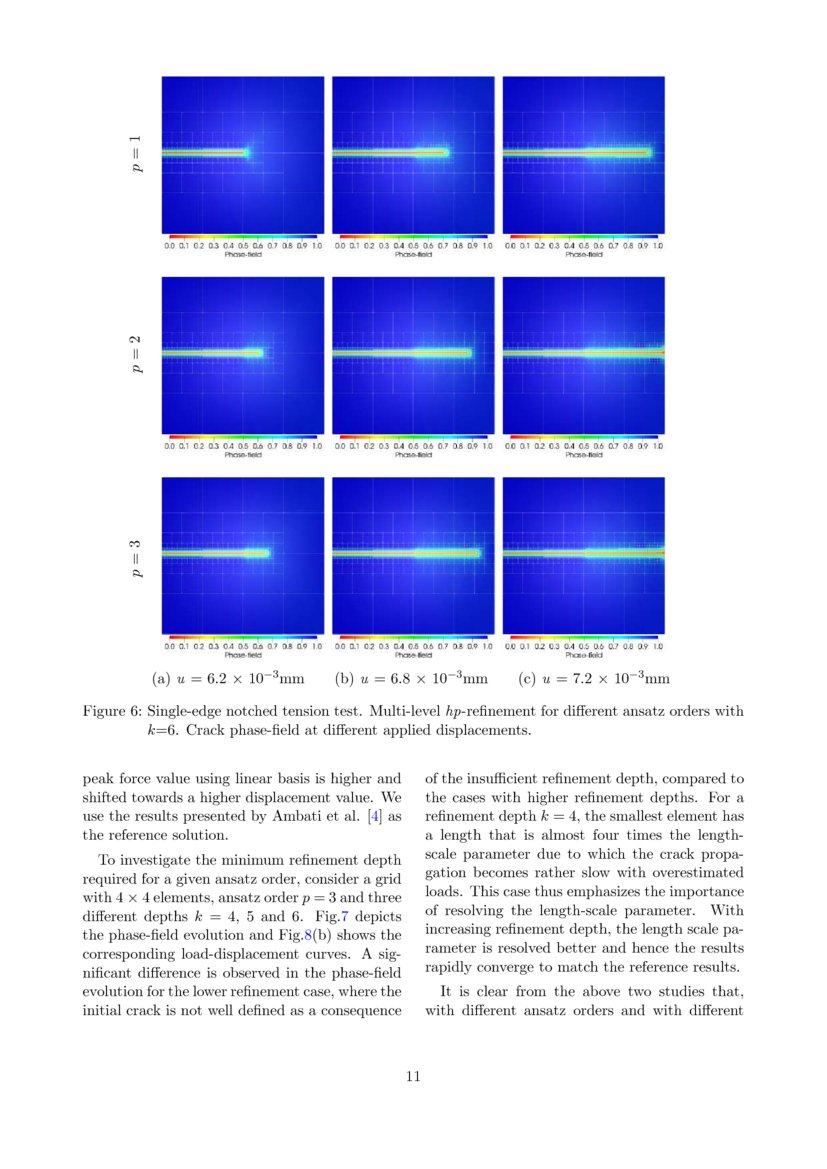 Phase Field Modeling Of Brittle Fracture With Multi Level Hp Fem And