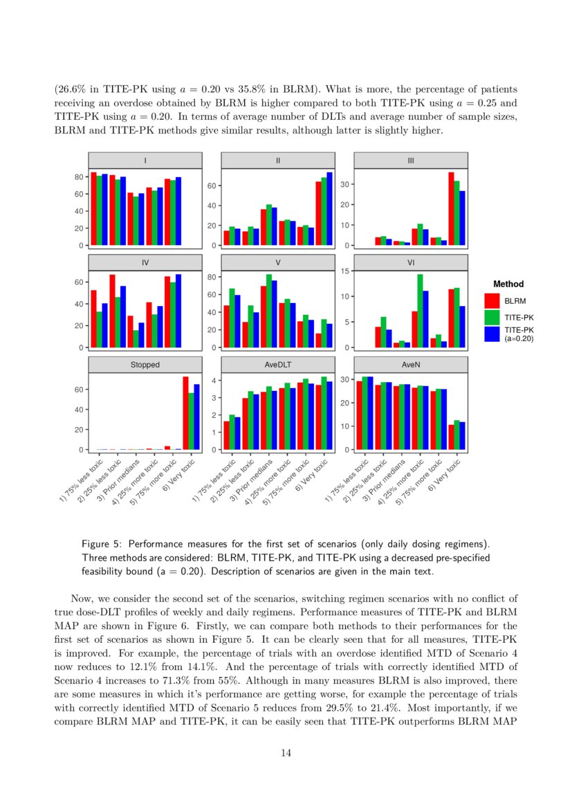 Phase I dose-escalation trials with more than one dosing regimen | DeepAI