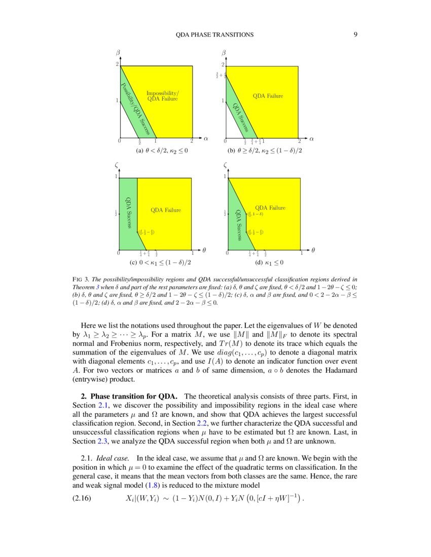 Phase Transitions for High-Dimensional Quadratic Discriminant Analysis with Rare and Weak ...