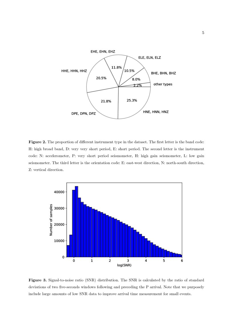PhaseNet: A Deep-Neural-Network-Based Seismic Arrival Time Picking Method | DeepAI