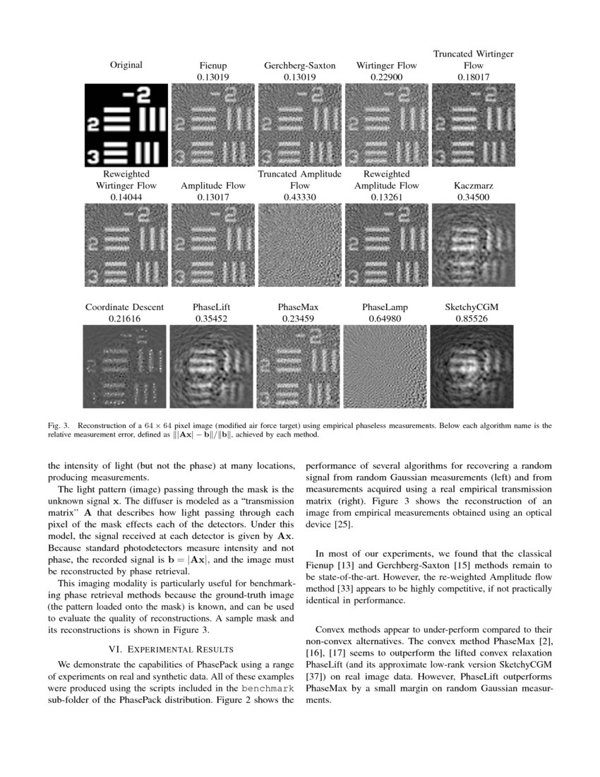PhasePack: A Phase Retrieval Library | DeepAI
