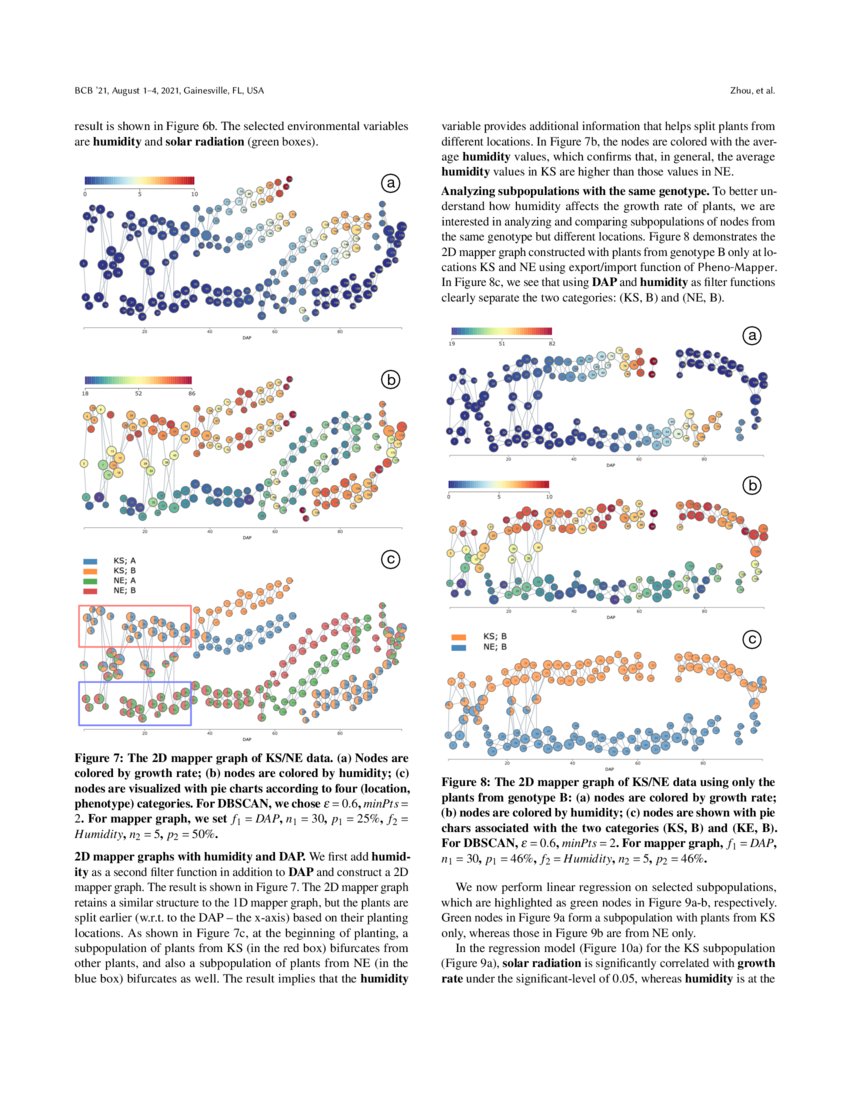 Pheno-Mapper: An Interactive Toolbox for the Visual Exploration of ...
