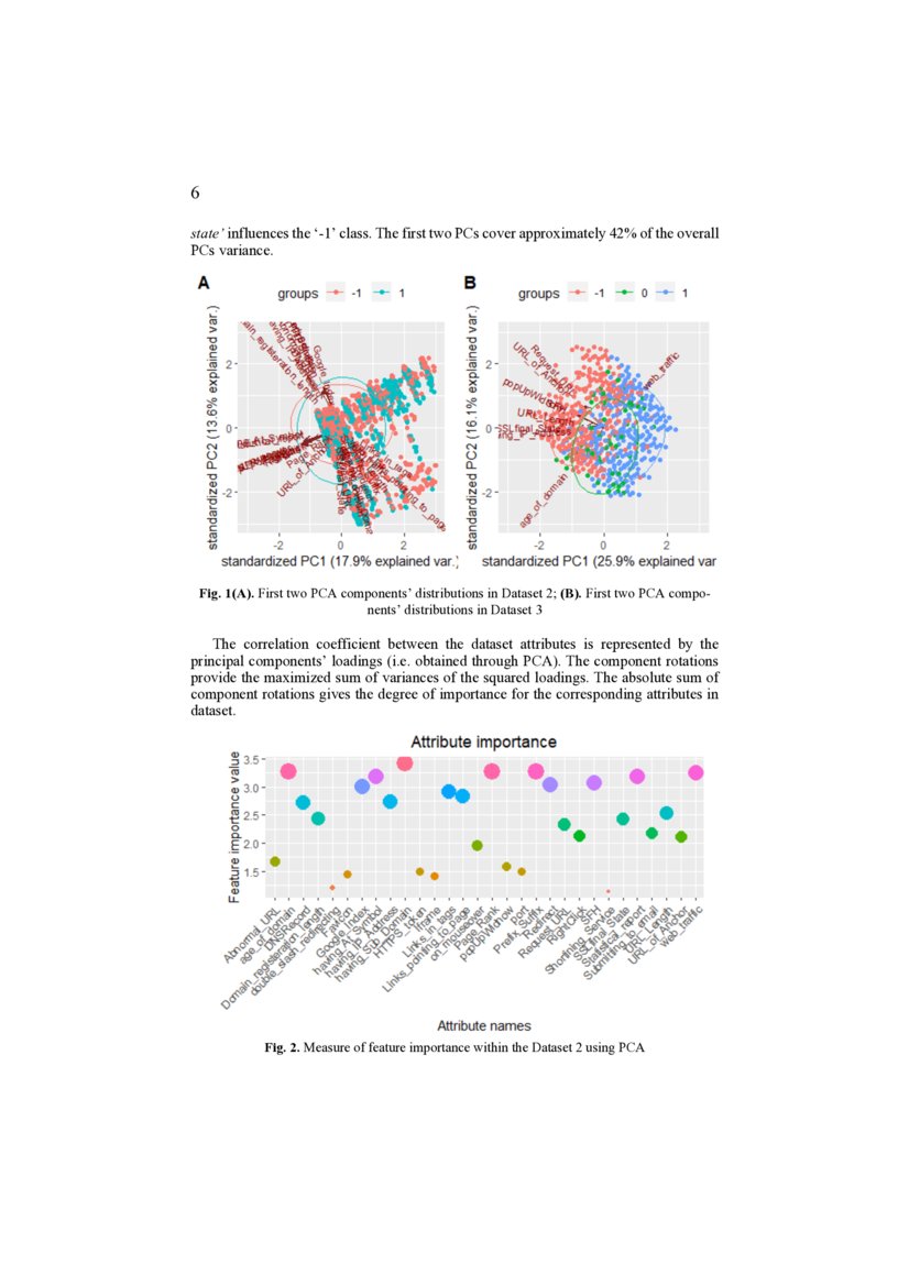 Phishing Attacks And Websites Classification Using Machine Learning And Multiple Datasets A