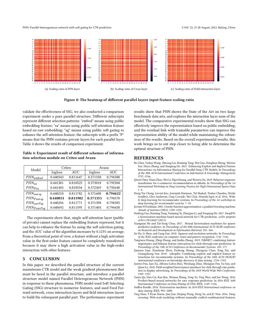 PHN: Parallel heterogeneous network with soft gating for CTR prediction ...