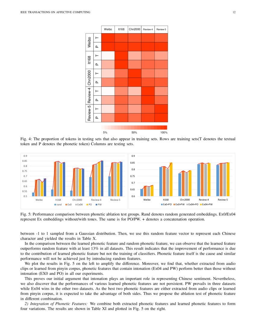 Phonetic Enriched Text Representation For Chinese Sentiment Analysis