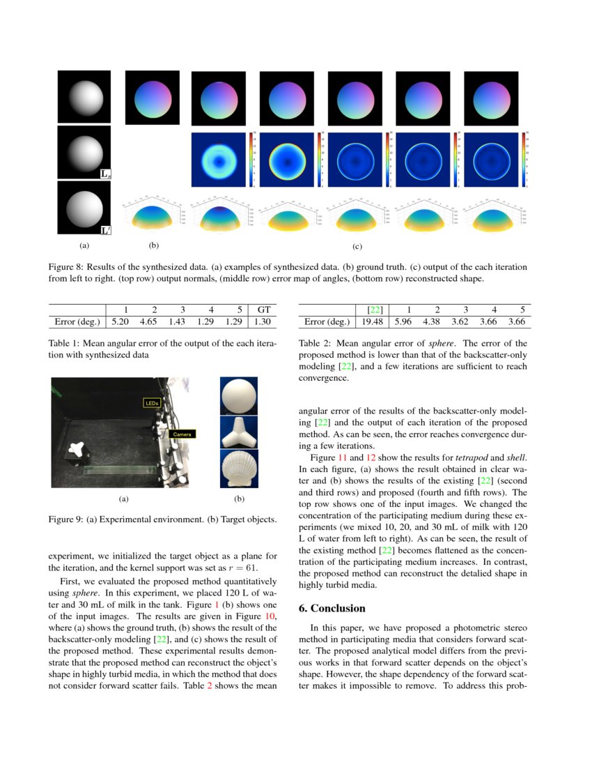 Photometric Stereo in Participating Media Considering Shape-Dependent ...