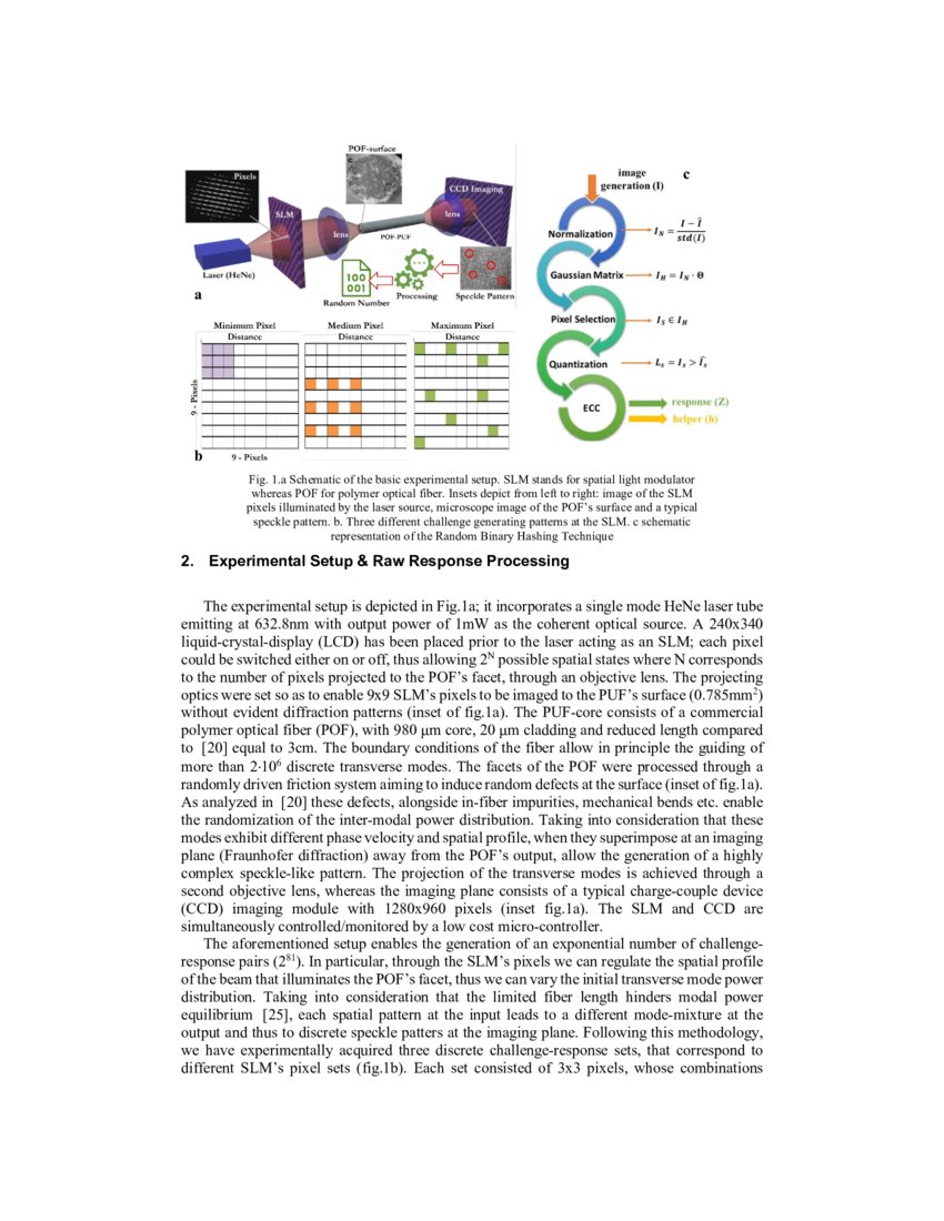 Photonic Pseudo-Random Number Generator for Internet-of-Things Authentication using a Waveguide ...