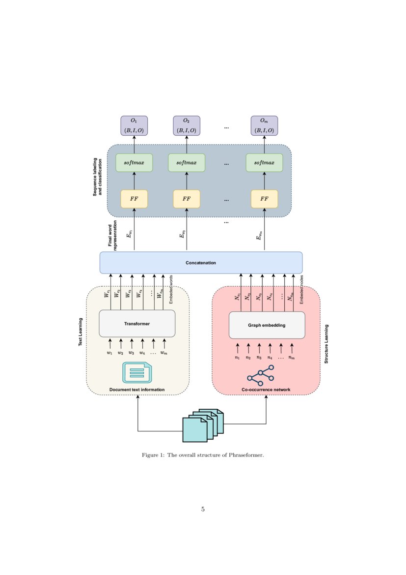 Phraseformer: Multimodal Key-phrase Extraction using Transformer and Graph Embedding | DeepAI