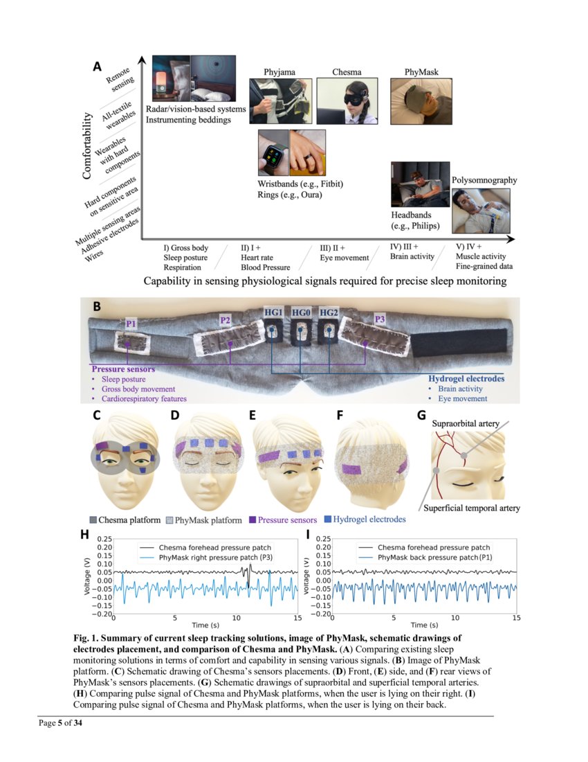 PhyMask: Robust Sensing of Brain Activity and Physiological Signals ...
