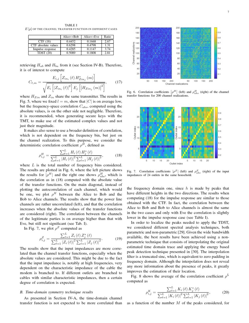 Physical Layer Key Generation For Secure Power Line Communications Deepai