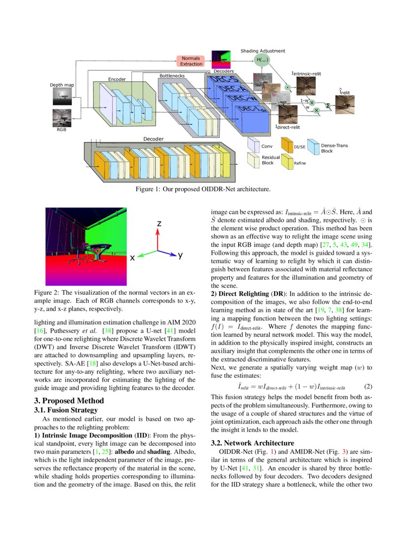 Physically Inspired Dense Fusion Networks for Relighting | DeepAI