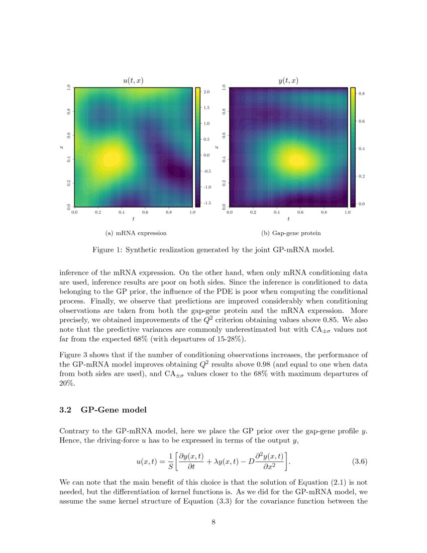 Physically-inspired Gaussian processes for transcriptional regulation ... Physically-inspired Gaussian processes for transcriptional regulation ...