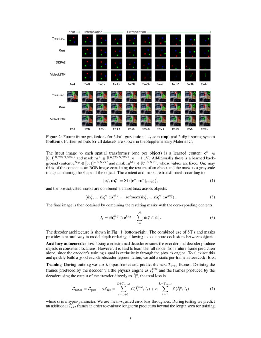 Physics-as-Inverse-Graphics: Joint Unsupervised Learning of Objects and Physics from Video | DeepAI