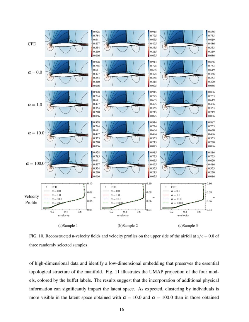 Physics Assisted Reduced Order Modeling For Identifying Dominant