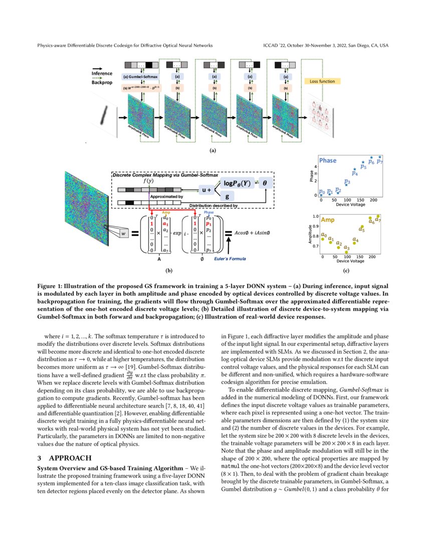 Physics Aware Differentiable Discrete Codesign For Diffractive Optical Neural Networks Deepai