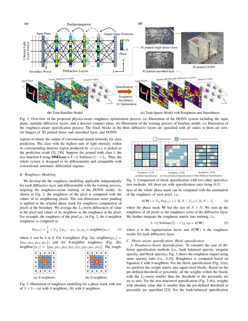 Physics-aware Roughness Optimization for Diffractive Optical Neural ... Physics-aware Roughness Optimization for Diffractive Optical Neural ...