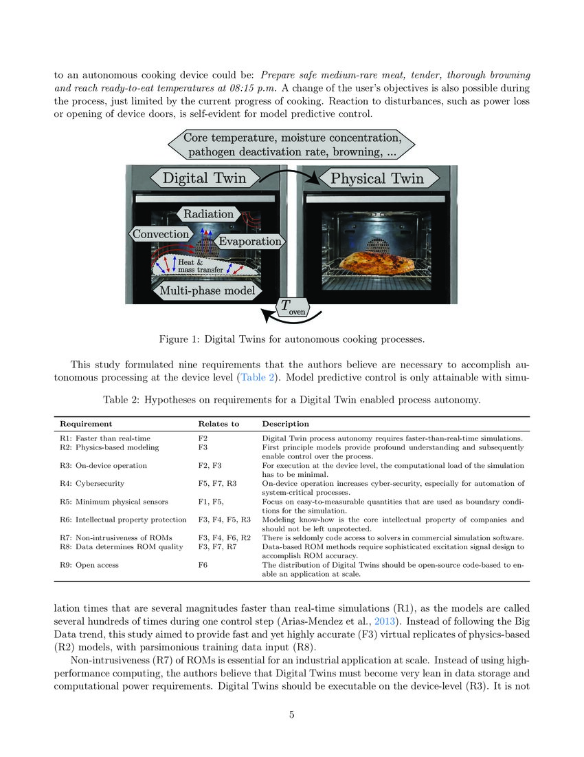 Physics Based Digital Twins For Autonomous Thermal Food Processing