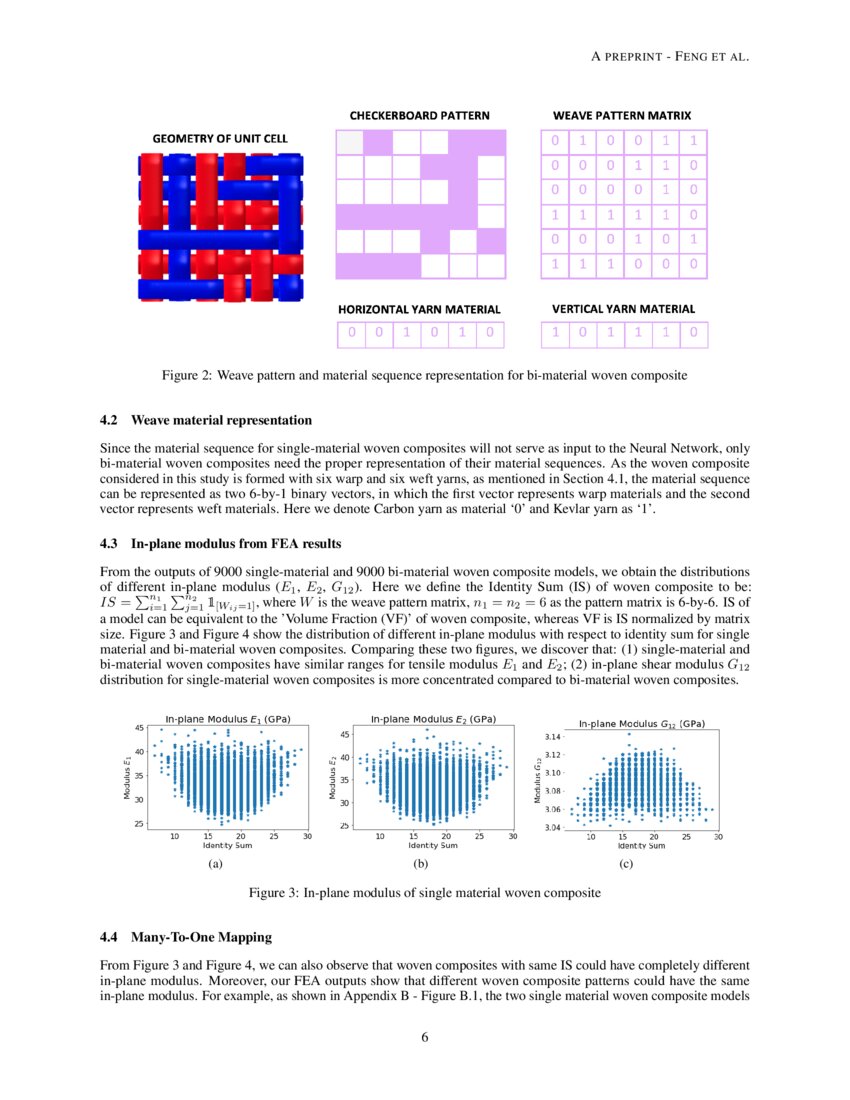 Physics Constrained Neural Network For The Analysis And Feature Based Optimization Of Woven