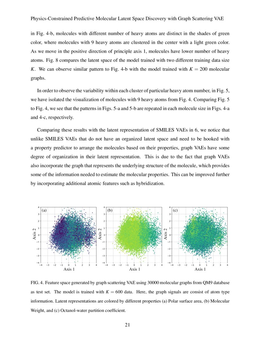 Physics Constrained Predictive Molecular Latent Space Discovery With