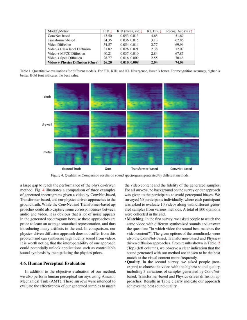 Physics Driven Diffusion Models For Impact Sound Synthesis From Videos Deepai