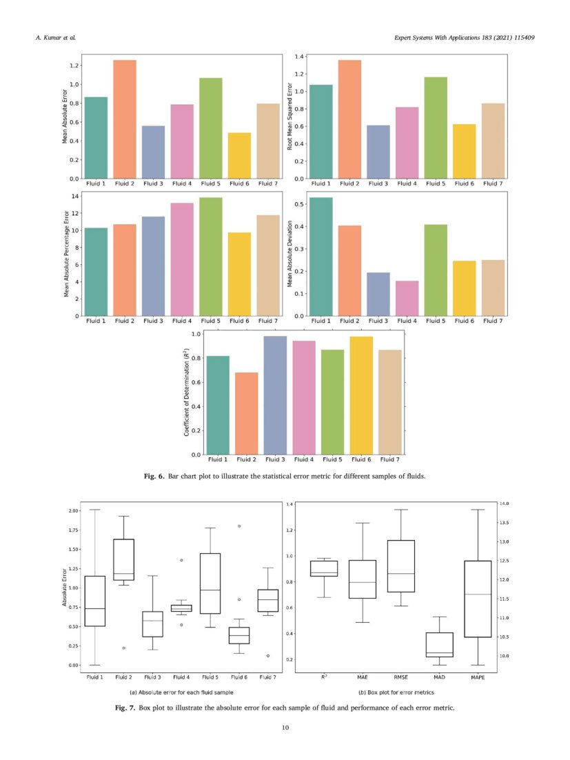 Physics-Guided Deep Neural Network to Characterize Non-Newtonian Fluid Flow for Optimal Use of ...