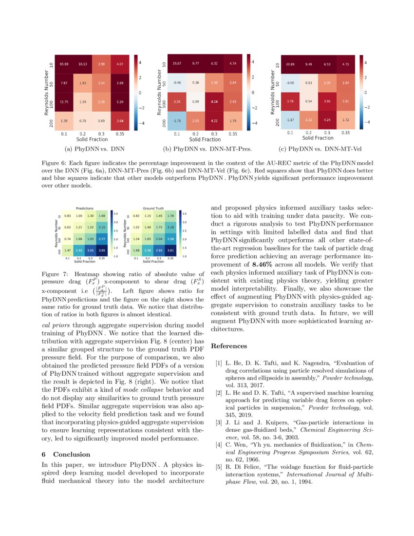 Physics Guided Design And Learning Of Neural Networks For Predicting