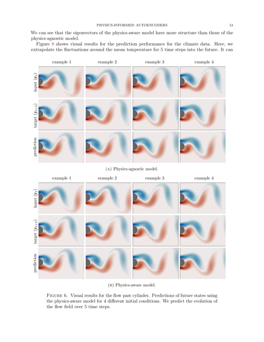 Physics-informed Autoencoders for Lyapunov-stable Fluid Flow Prediction | DeepAI