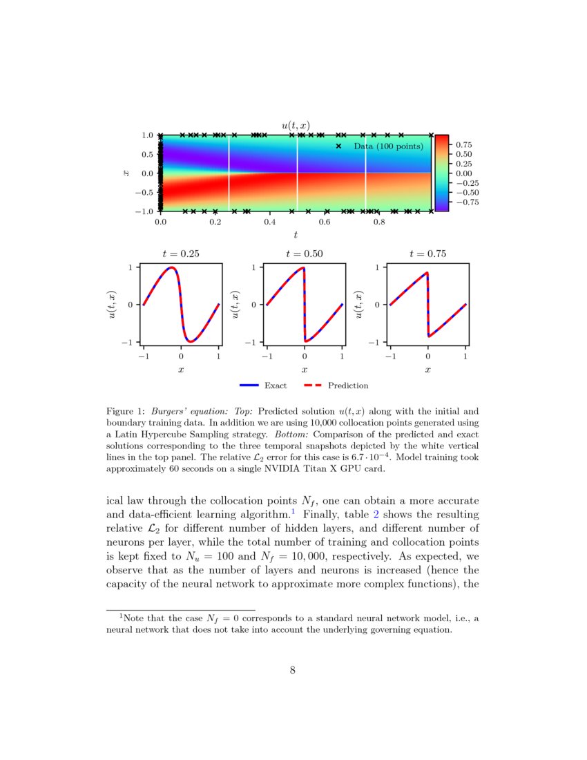 Physics Informed Deep Learning Part I Data driven Solutions Of 